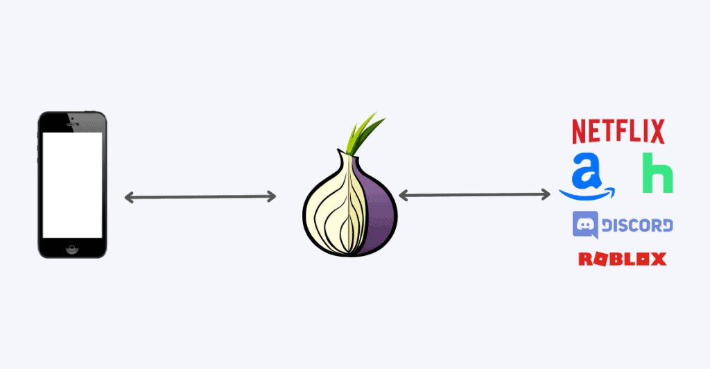 (3 Ways) How to Access Blocked Websites on School WIFI? – Smart Phone ...